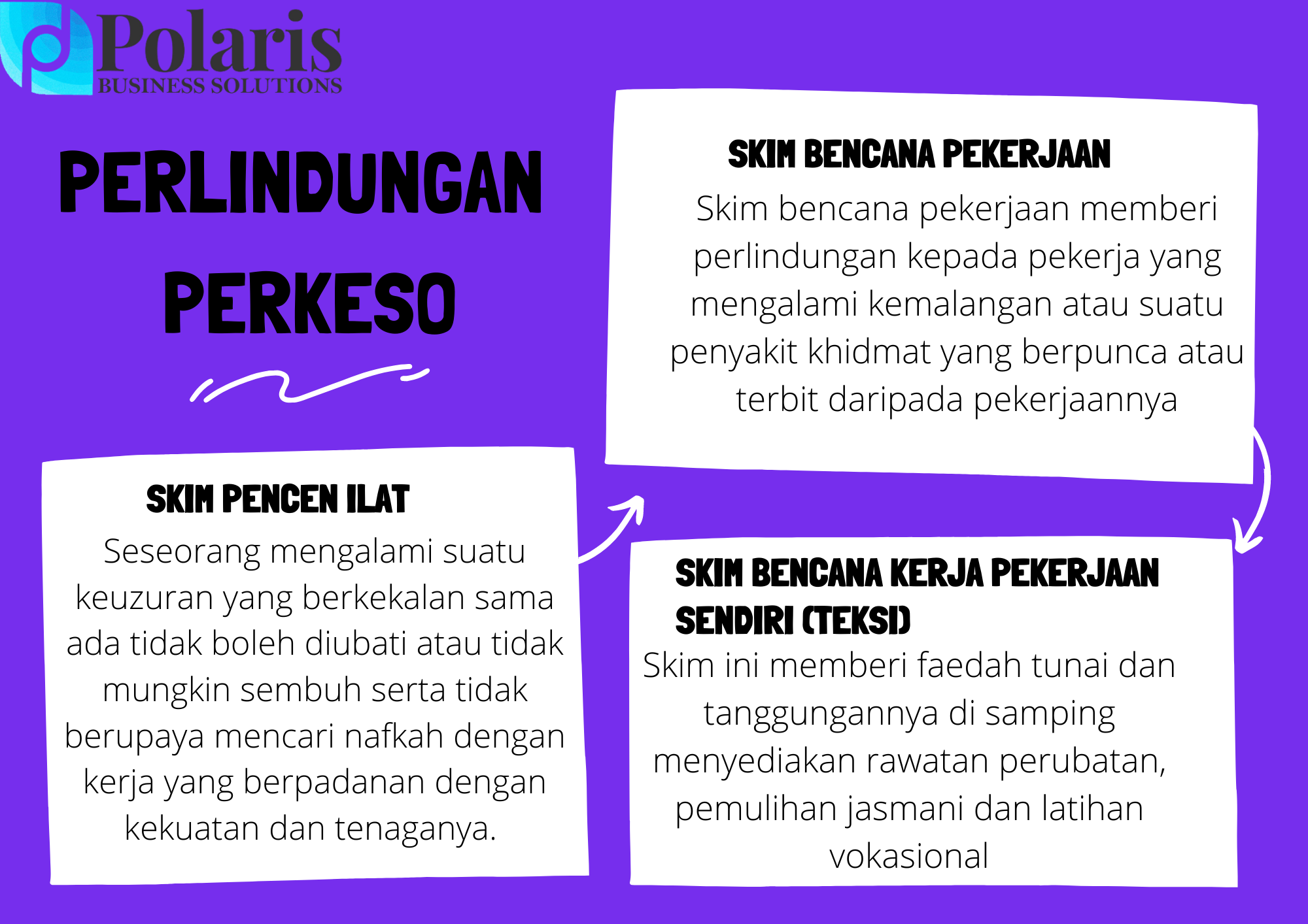 APA ITU PERKESO? - POLARIS BUSINESS SOLUTIONS MALAYSIA