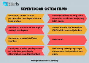 APA YANG DIMAKSUDKAN DENGAN SISTEM FAIL (FILING)? - POLARIS BUSINESS ...